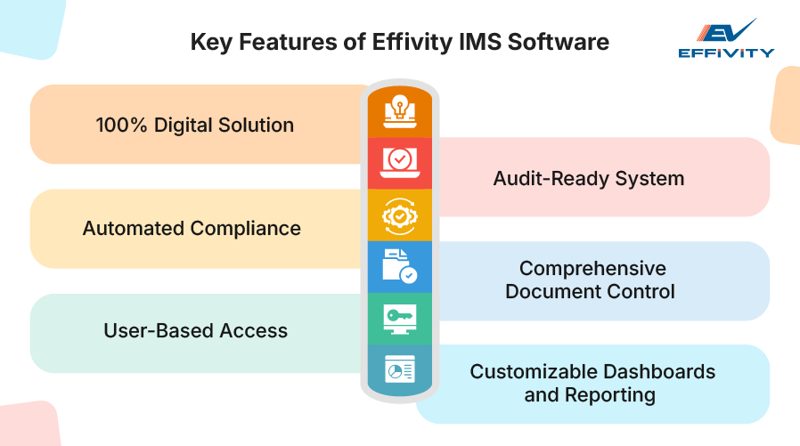 Effivity: Your All-in-One Solution for Integrated Management Systems